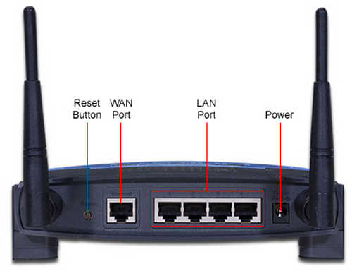 Pengertian Router, Modem, Switch, NIC, Repeater, HUB, Bridge , Access ...