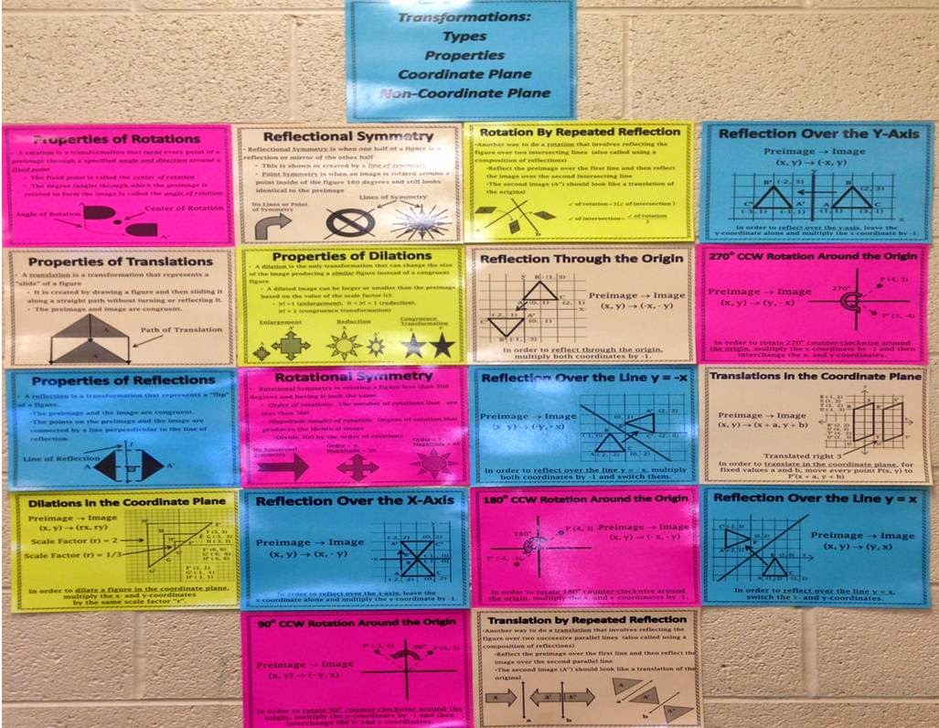 The Spectacular World Of Secondary Math: Posters/Illustrations on the ...