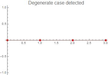 Algebraic Functions : Section 7: Puiseux Series (examples)