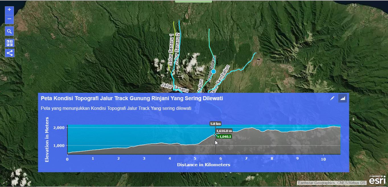 Peta Topografi Jalur Track Gunung Rinjani Yang Sering Dikunjungi ...