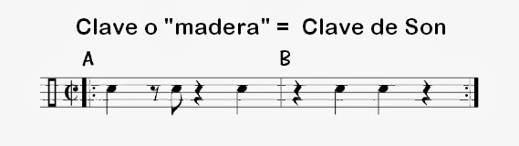 Mundo Epi epi A! : Epitutorial: Cómo tocar la clave del Candombe (1era parte)