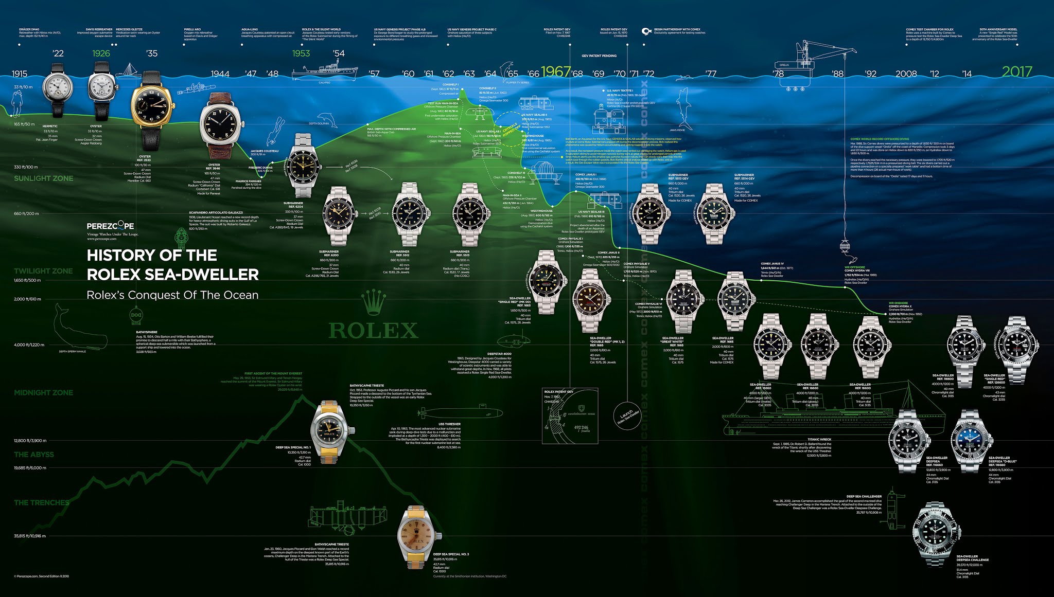 Welcome to RolexMagazine.com: Baselworld 2019: All-New Rolex Model ...