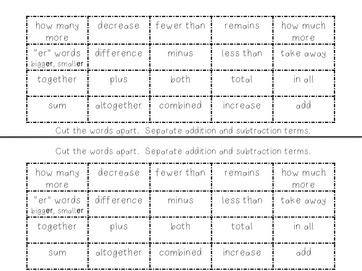 Stellar 2nd Grade Sweethearts: Addition and Subtraction Key Word Sort
