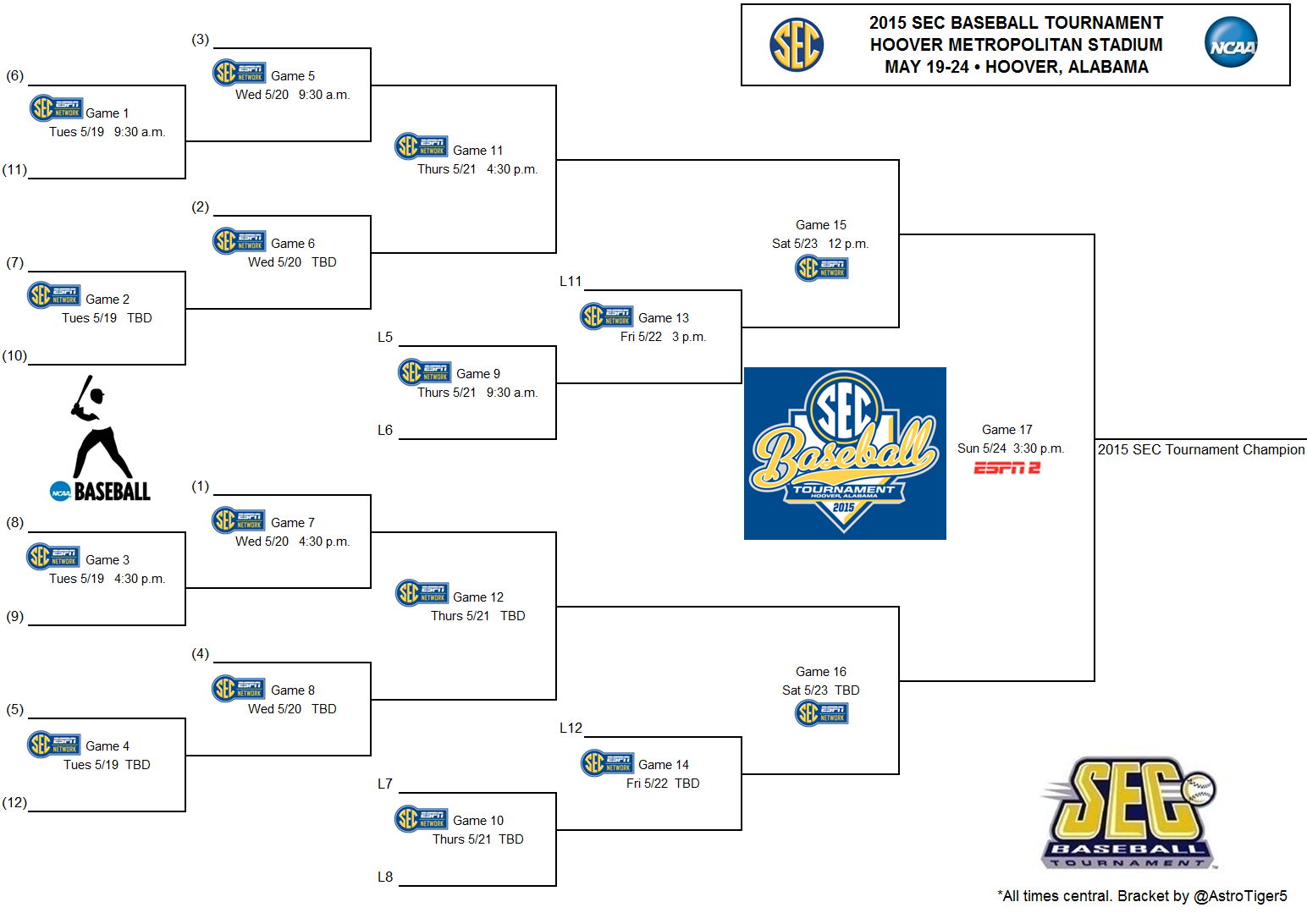 SEC Baseball Tournament Brackets: May 2015
