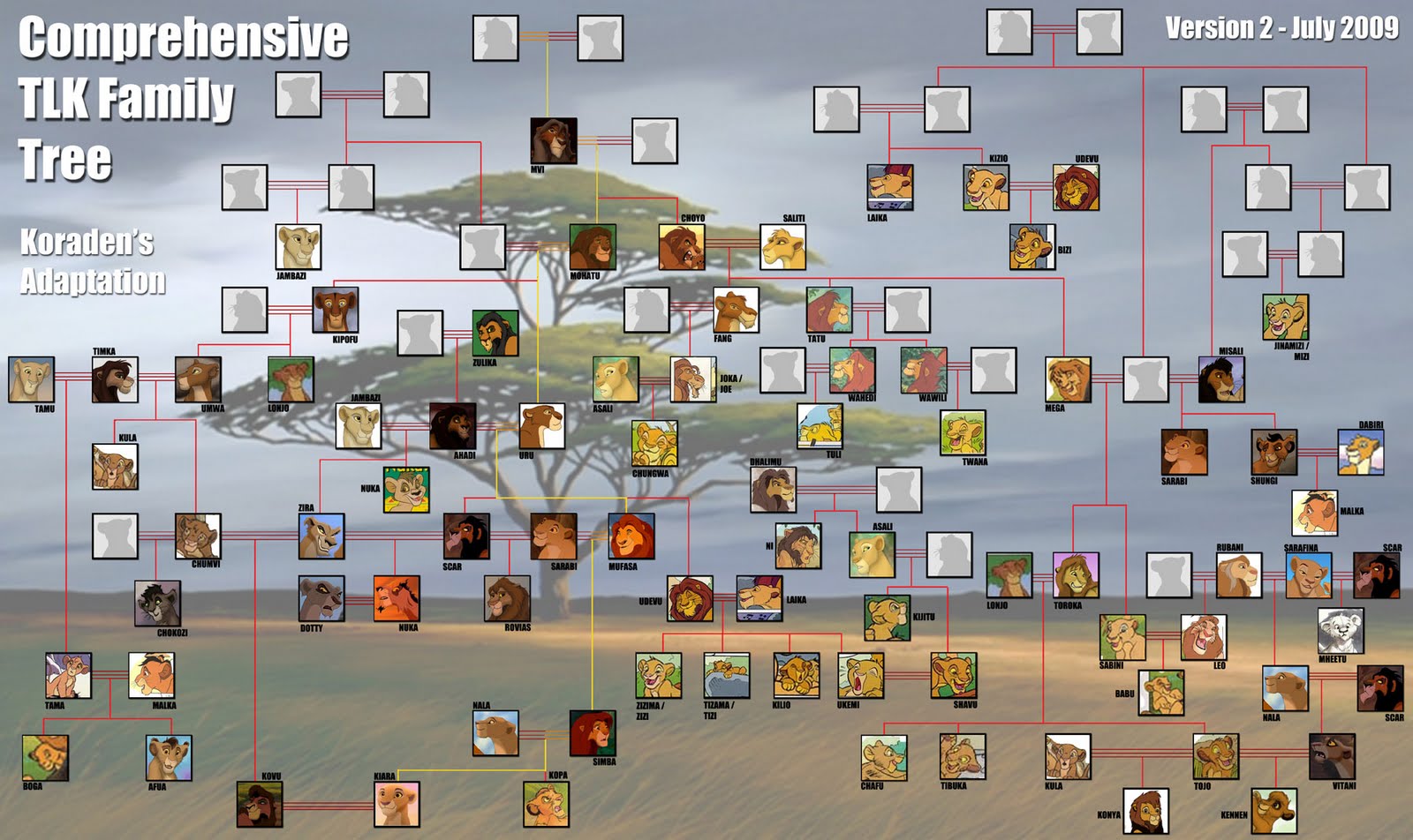 ShafMechy Punya Blog: Kenal Saudara bau bau bacang anda?