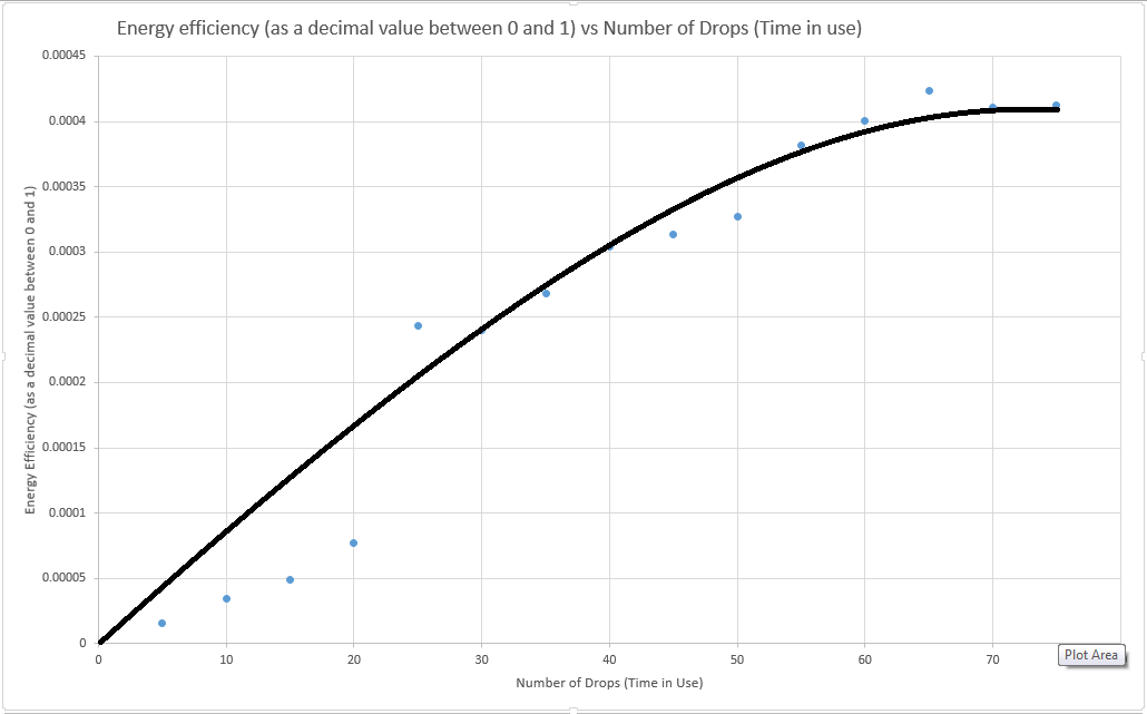 Feasibility study of utilising piezo-electricity in hydroelectric dams ...