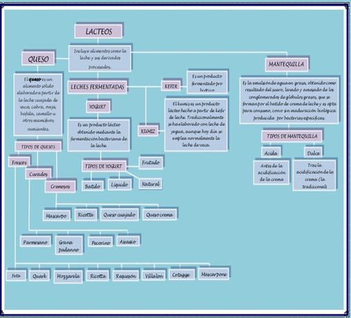 ARTEFACTOS DE APOYO A LA ELABORACIÓN DE PRODUCTOS LÁCTEOS: MAPAS ...