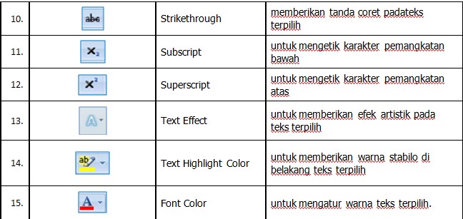 INTAN PRATIWI: Group Font, Paragraph, Tables, Page Set Up,dan ...