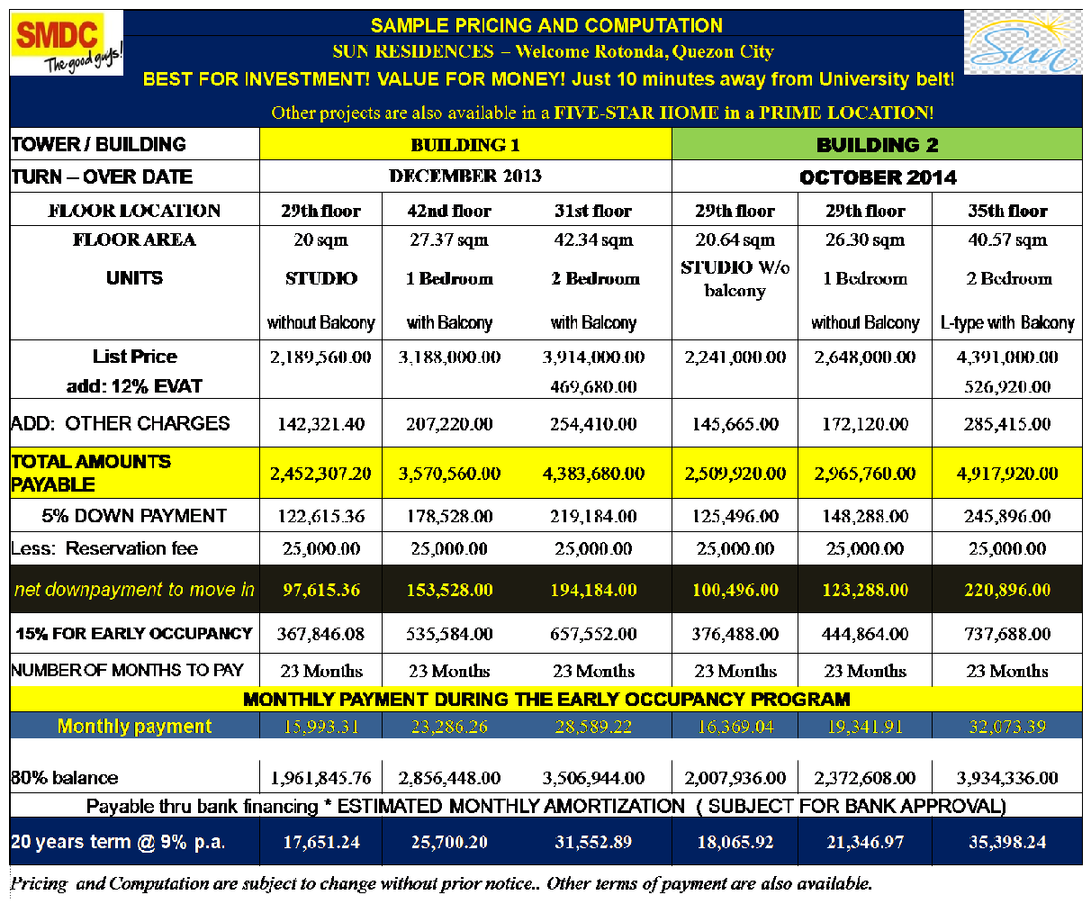 SMDC CONDO RESIDENCES - My Home