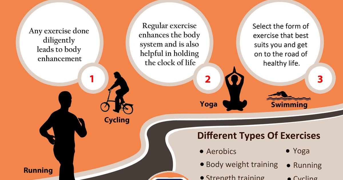 CareRyte: Exercise is essential for Healthy Life