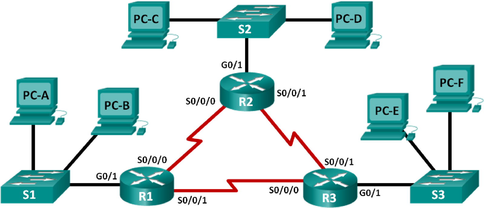 Cisco CCNA-1 v5.0: 9.1.4.9 Laboratorio