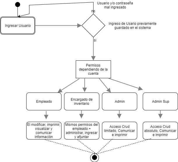 Aprendiendo a programar con Java: Diagrama