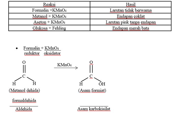 Laporan Praktikum Reaksi Reduksi - Oksidasi (Redoks) | Laporan ...