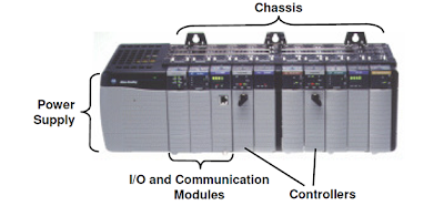 Learn Allen Bradley PLC Online: CONTROLOGIX 5000 SYSTEM COMPONENTS ...