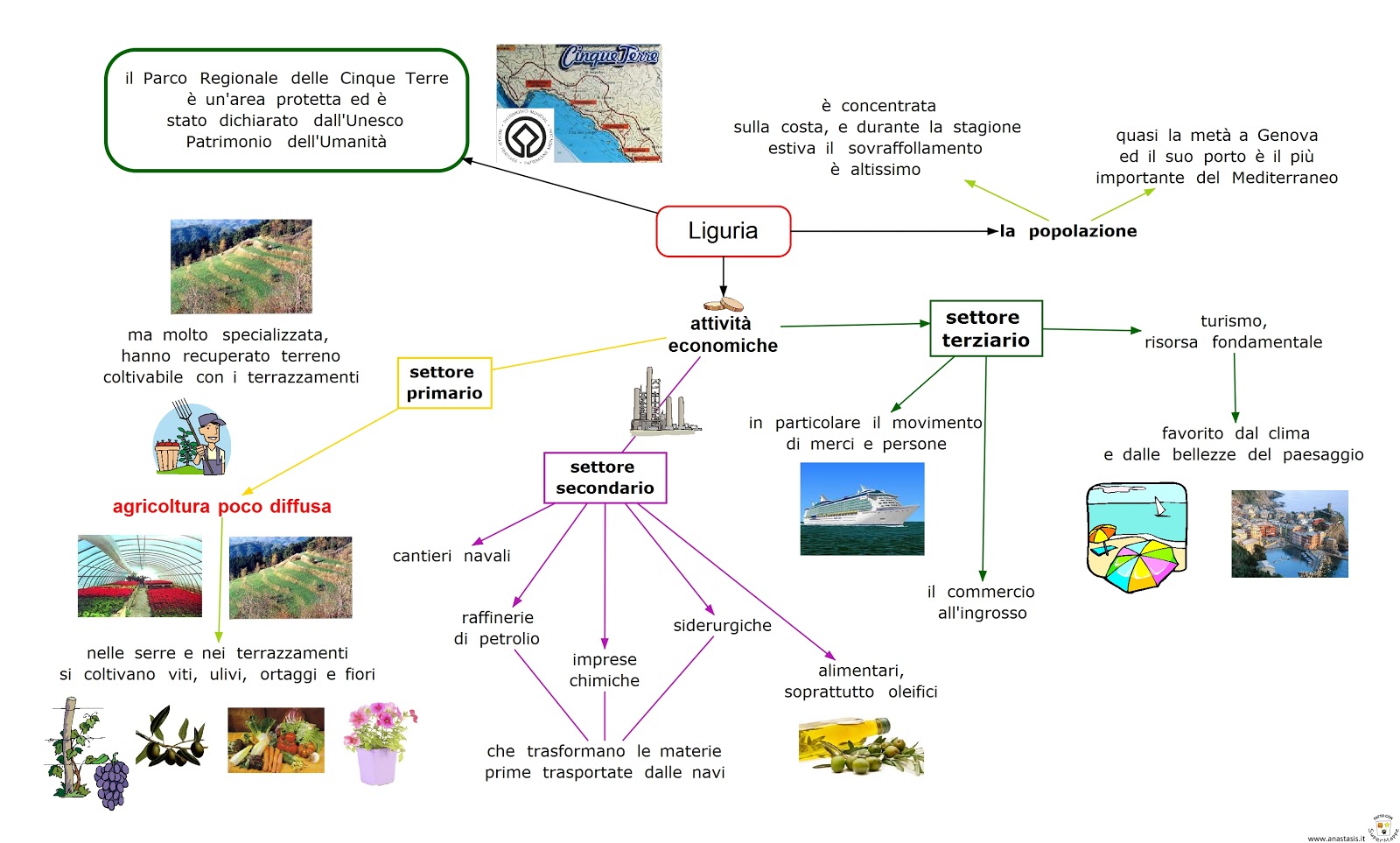 Paradiso delle mappe: Liguria: attività economiche e popolazione