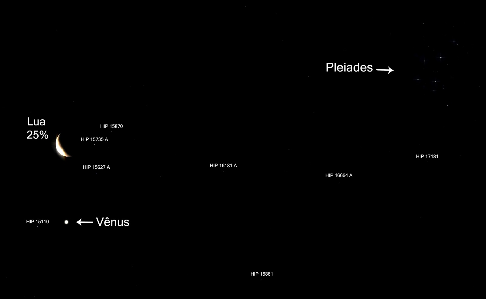 Observatório SOFIA: Composição Fotográfica da Lua com Vênus e Pleiades