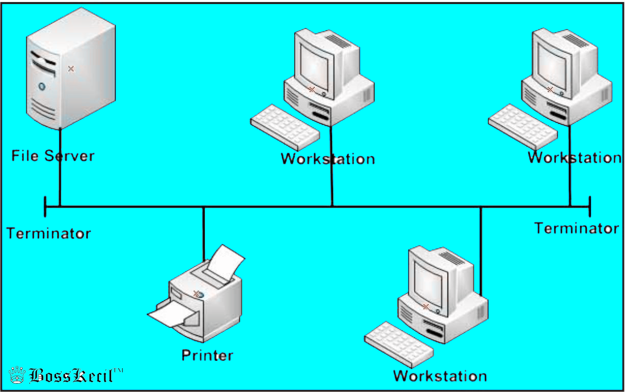 TOPOLOGI: Pengertian dan Jenis-Jenis Topologi