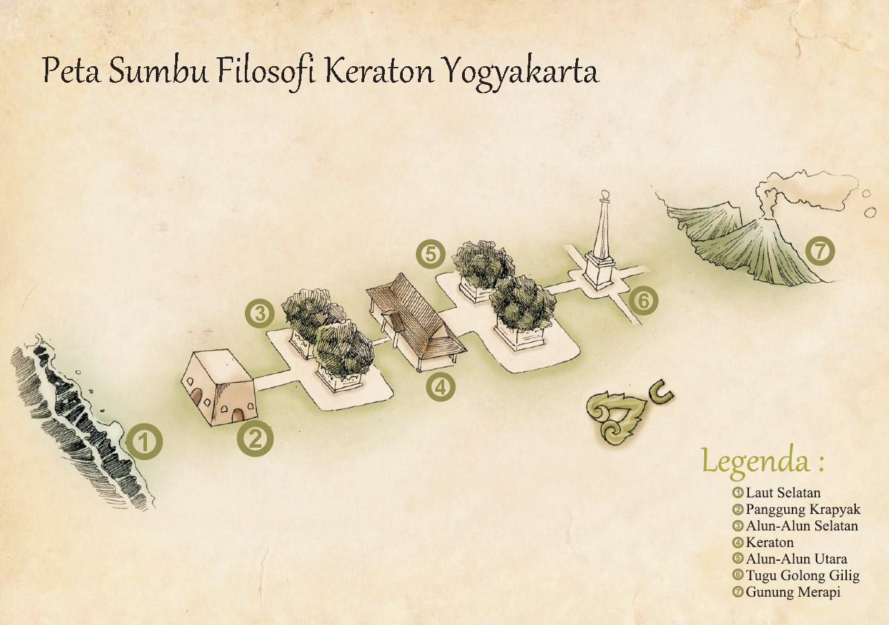 Yogyakota: Sumbu Filosofi Keraton Yogyakarta