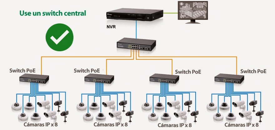 Air Live Latin America: Conozca el papel de los switches en las redes ...