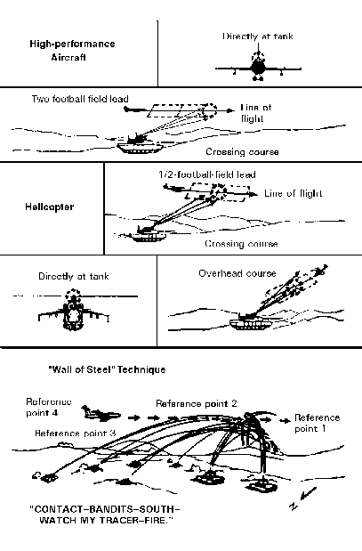 DEVILS CLAN BLOG: Tank formations & drills