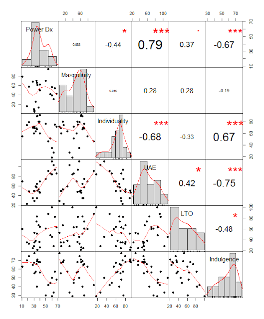 Charting Correlation Matrices In R