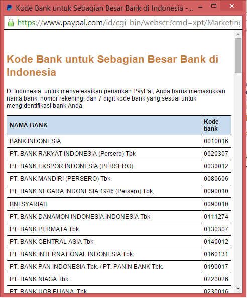 CARA VERIFIKASI PAYPAL DENGAN BANK BRI