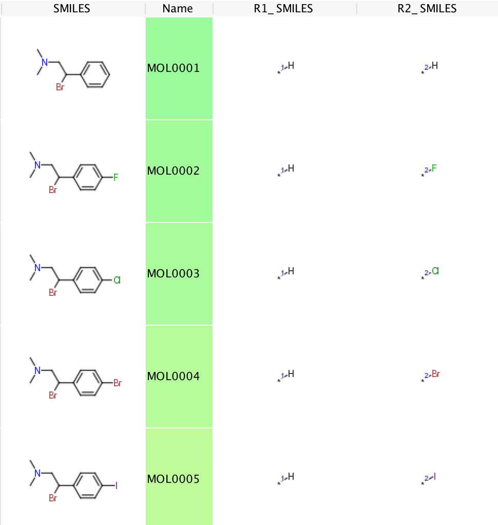 Free Wilson Analysis