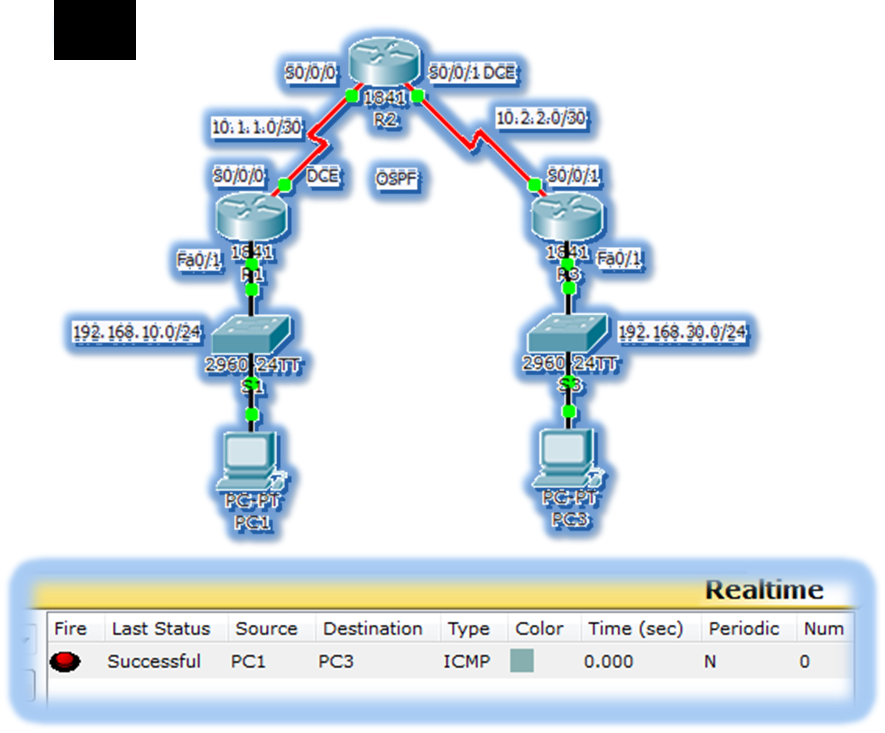 Tópicos Selectos de Redes CCNA4: MÓDULO 3