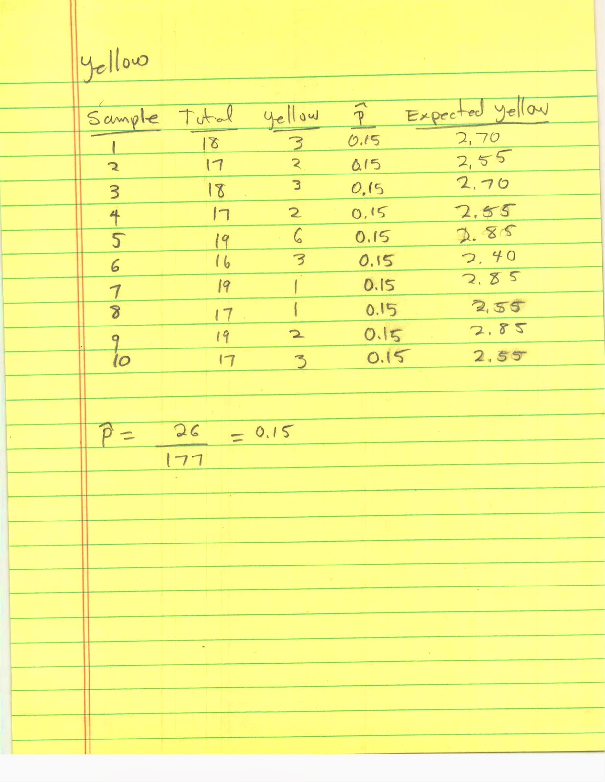 Redneck Math: July 2013