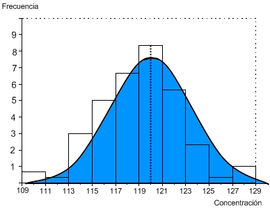 SimpleQC.com: La Distribución Normal (1.3)