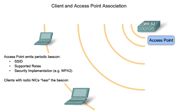 ICTechNotes: Wireless Concepts
