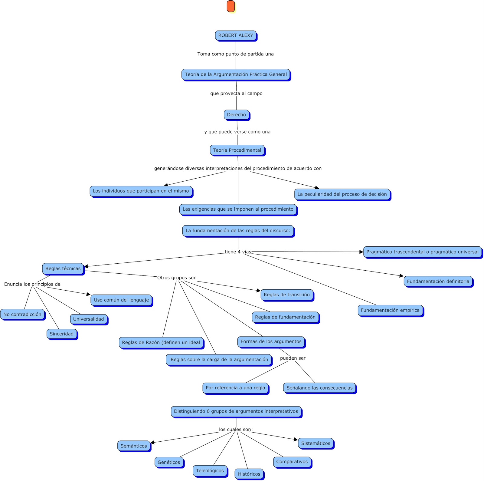 Razones del Derecho: CAPITULO 6 ROBERT ALEXY: LA ARGUMENTACIÓN JURÍDICA ...