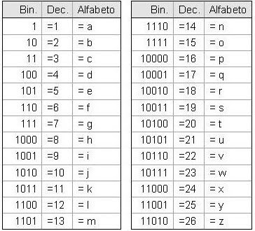 Rodrigo Strong: EL TECLADO DE LA COMPUTADORA