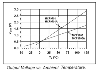 MCP9700-9700A-MCP9700E Temperature Sensor Description Datasheet PDF ...