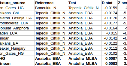 Eurogenes Blog: Focus on Hittite Anatolia