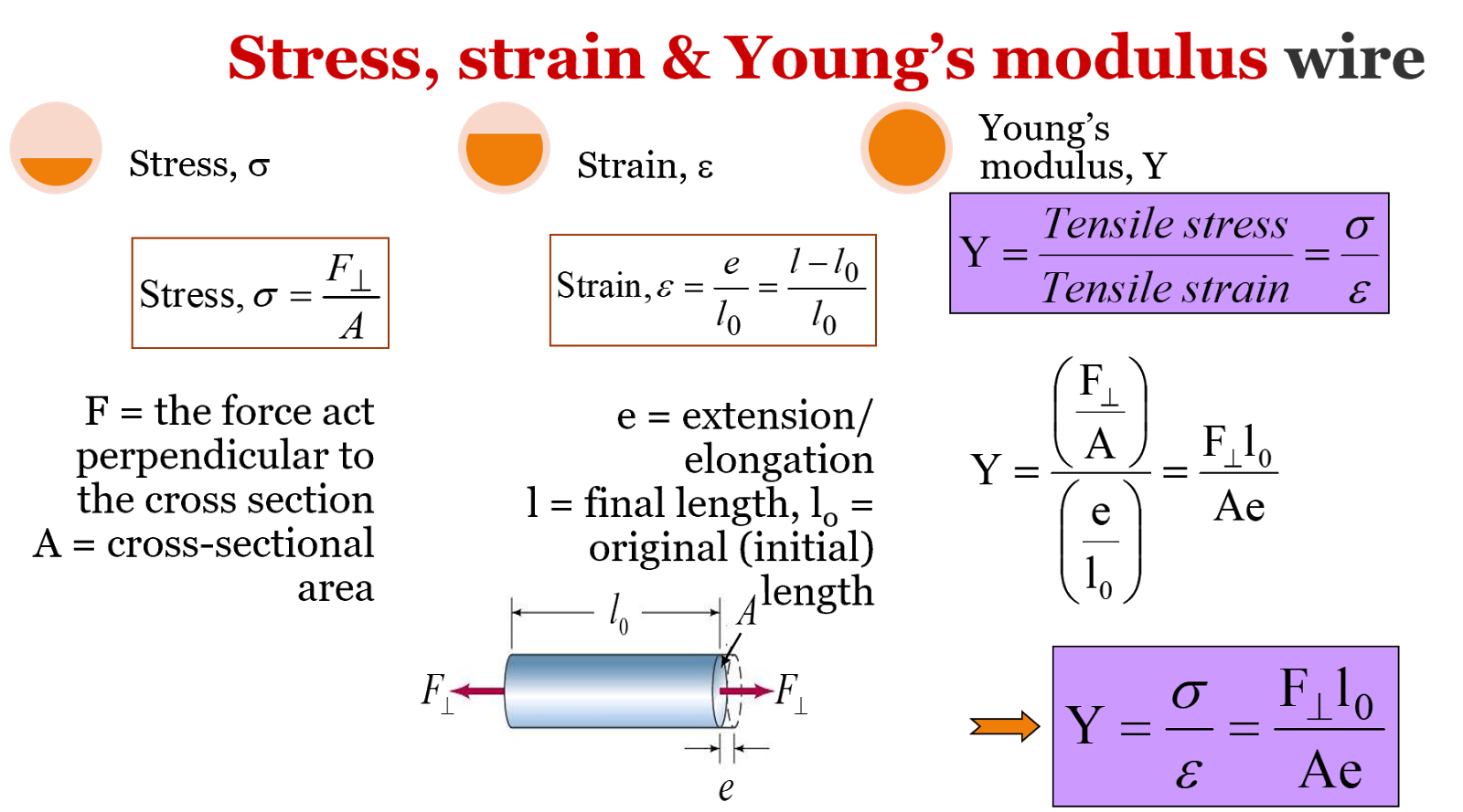 sf016_rohit: Deformation of Solids