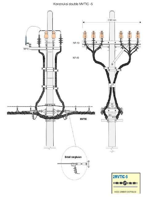 Semua Tentang Material Utama Dan Non Utama JTR JTM Gardu Electrical ...