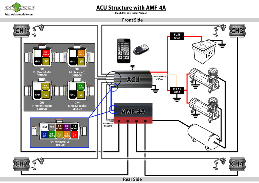 DUALMODULE - Air Suspension Controller: ACU Structure for Quick Install ...