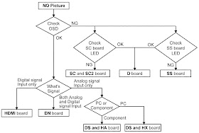 Master Electronics Repair !: PLASMA TVS - FAILURE - SYMPTOMS - LOCAL ...