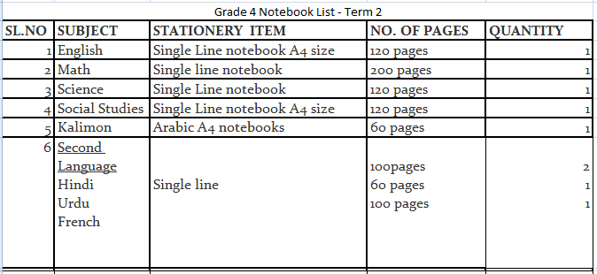 Birla World School Oman: Notebook list for Term 2 - Grade 4