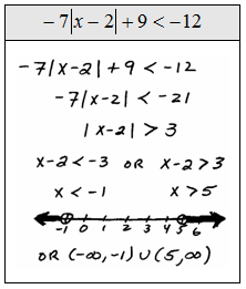 OpenAlgebra.com: Free Algebra Study Guide & Video Tutorials: Absolute ...