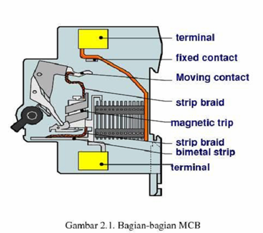 Mengenal Miniature Circuit Breaker (MCB) simbol dan bagian bagiannya ...