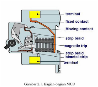 Mengenal Miniature Circuit Breaker (MCB) simbol dan bagian bagiannya ...
