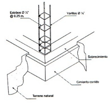 APUNTES INGENIERÍA CIVIL: Elementos Estructurales en Edificaciones