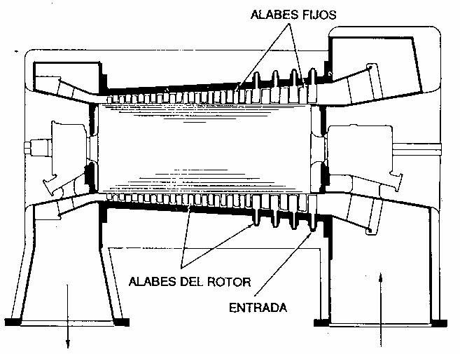 TIPOS DE COMPRESORES