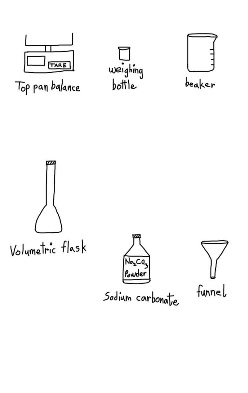 Chemaddicts: How to make primary standard sodium carbonate solution