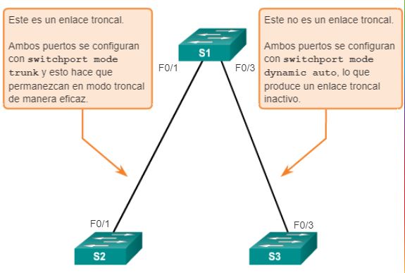 Protocolos VTP y DTP