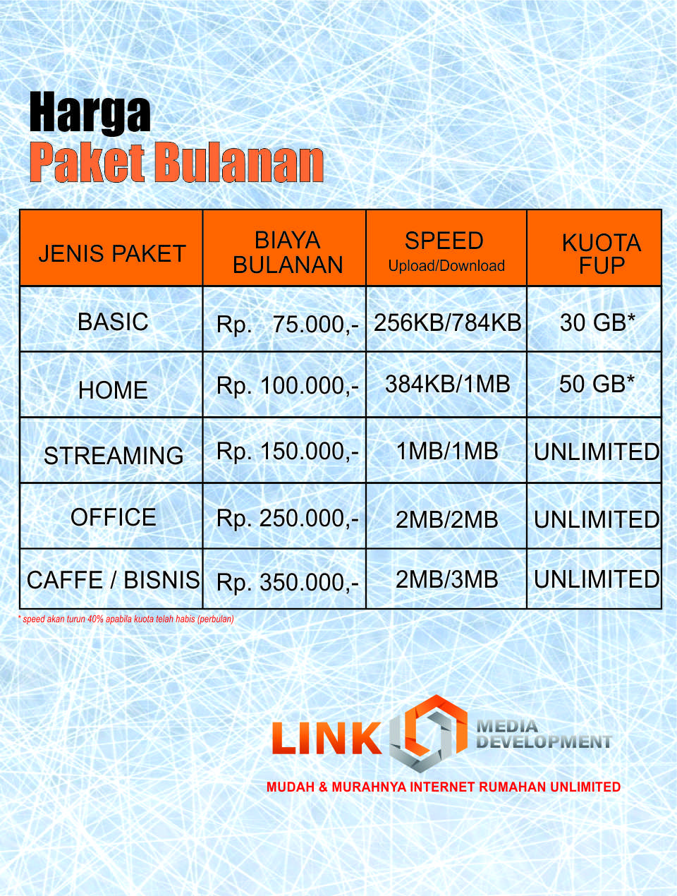Paket Internet Bulanan Priority [LINKO] LMD - LINKO INDONESIA