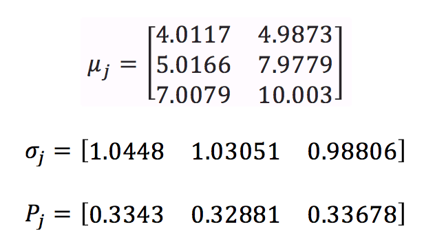 Understanding Signals And Photographs Expectation Maximization Algorithm