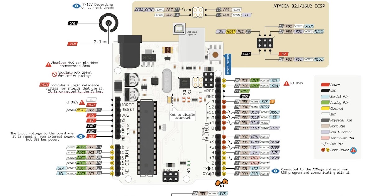 Arduino "Entradas y Salidas"